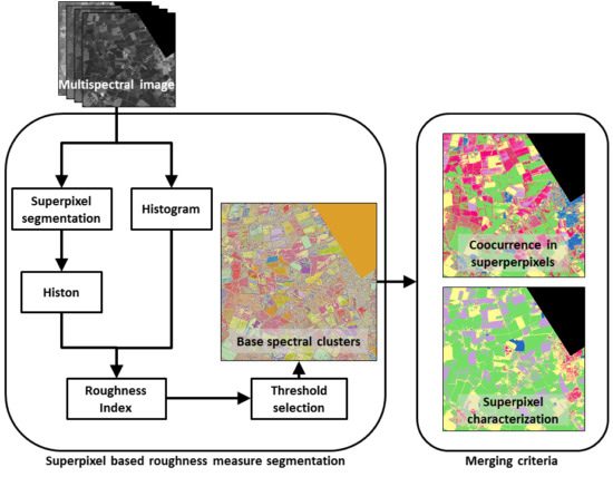 Remote Sensing | Free Full-Text | Superpixel-Based Roughness Measure for Multispectral Satellite ...