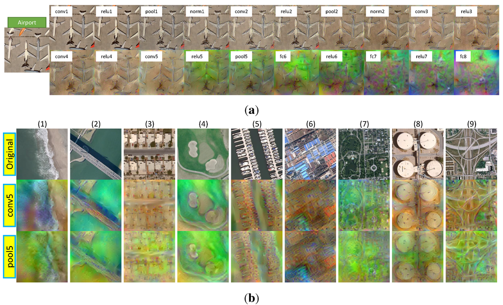 Remote Sensing | Free Full-Text | Transferring Deep Convolutional ...