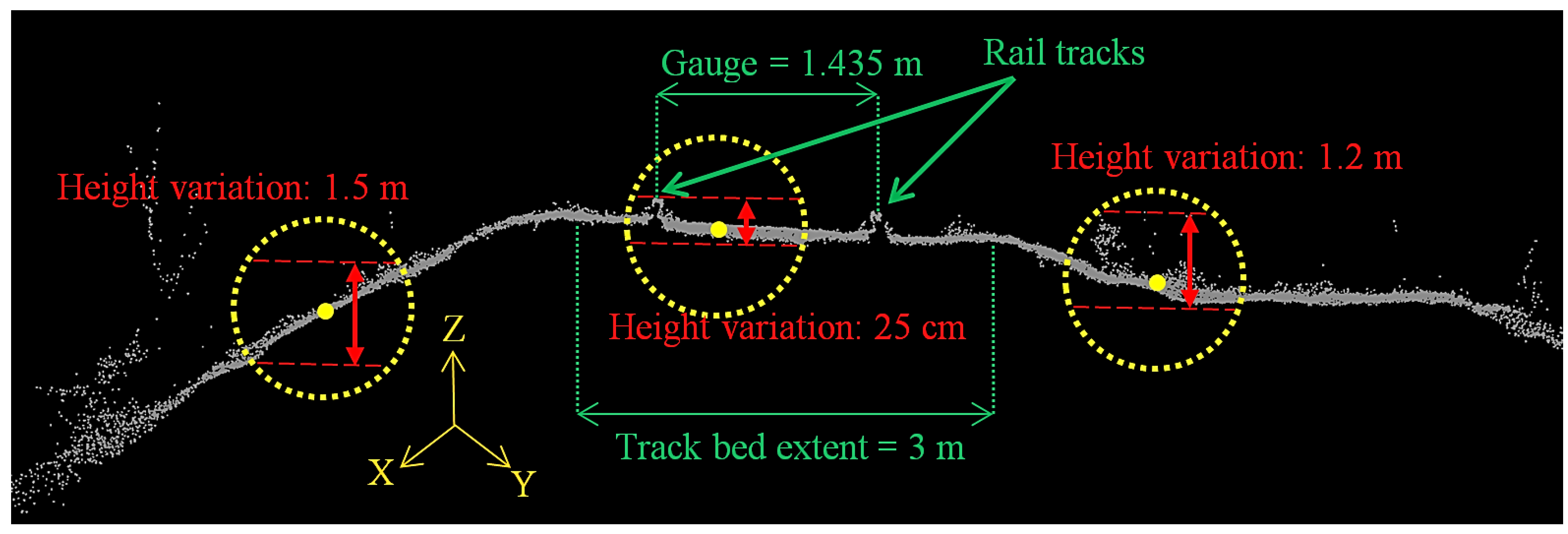 Automated Recognition Of Railroad Infrastructure In Rural Areas From Lidar Data