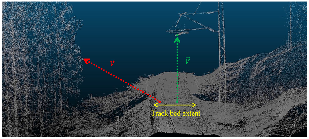 Automated Recognition of Railroad Infrastructure in Rural Areas from ...