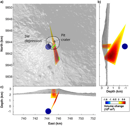 Remote Sensing | Free Full-Text | Magma Pathways and Their Interactions ...