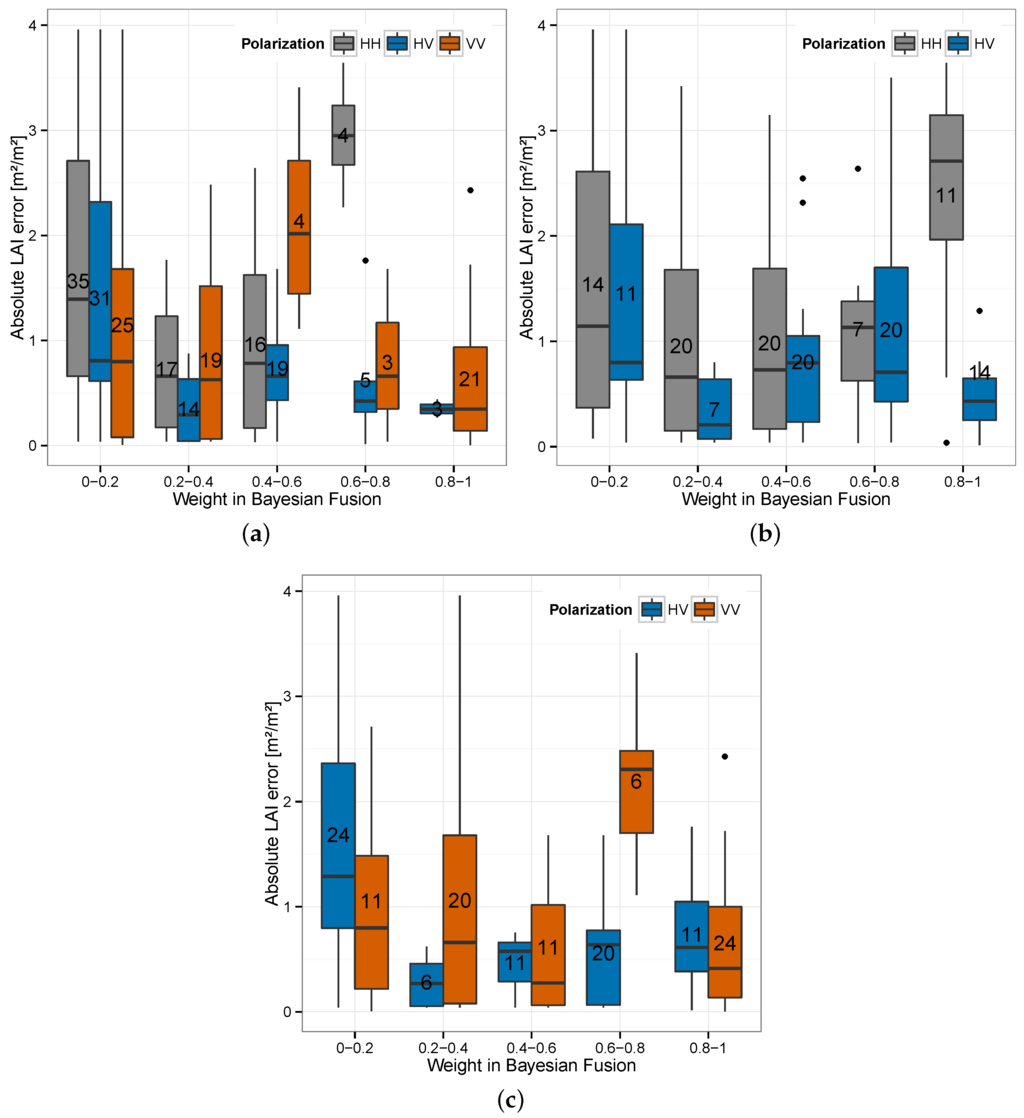 Maize Leaf Area Index Retrieval from Synthetic Quad Pol SAR Time Series ...