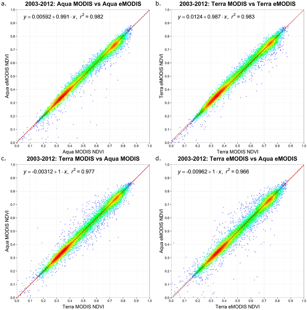 Application-Ready Expedited MODIS Data for Operational Land Surface ...