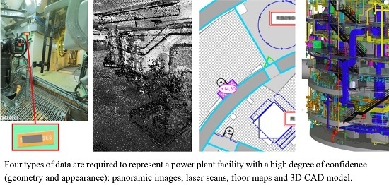 Remote Sensing | Free Full-Text | Multi-Sensor As-Built Models of ...
