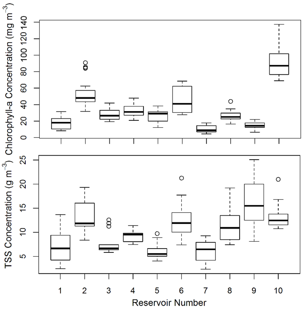 Optimization of a Semi-Analytical Algorithm for Multi-Temporal Water Quality Monitoring in ...