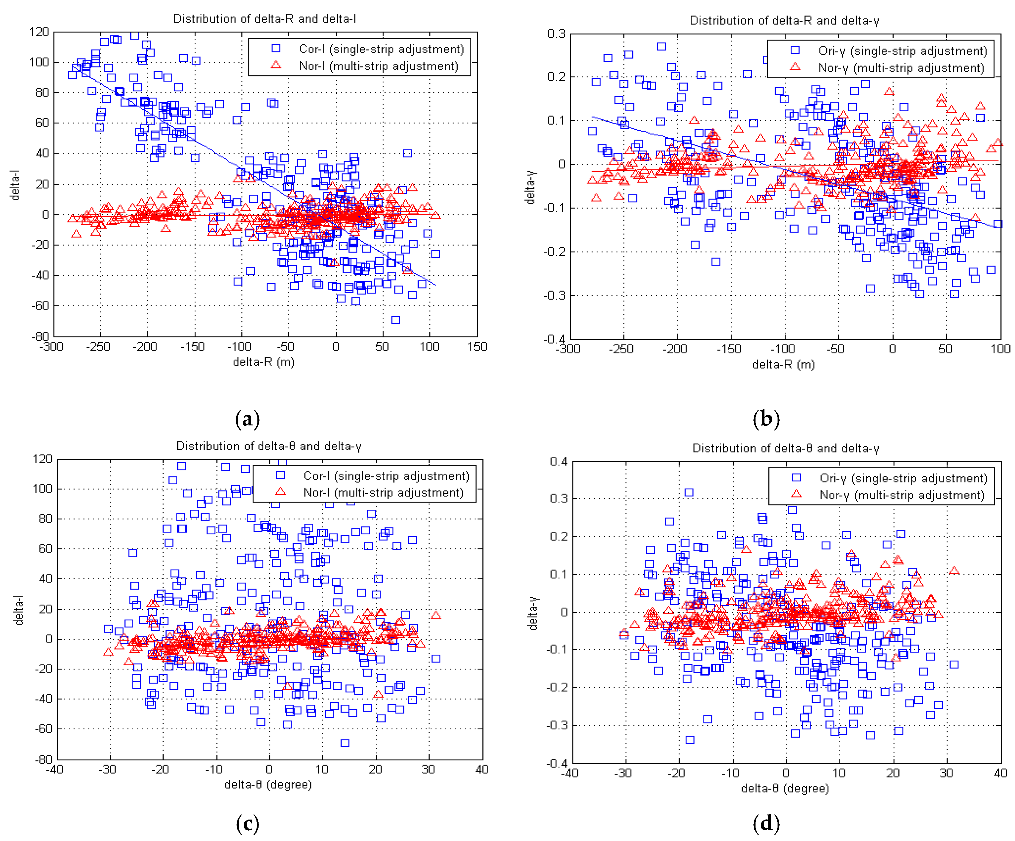 Radiometric Block Adjustment For Multi Strip Airborne Waveform Lidar Data
