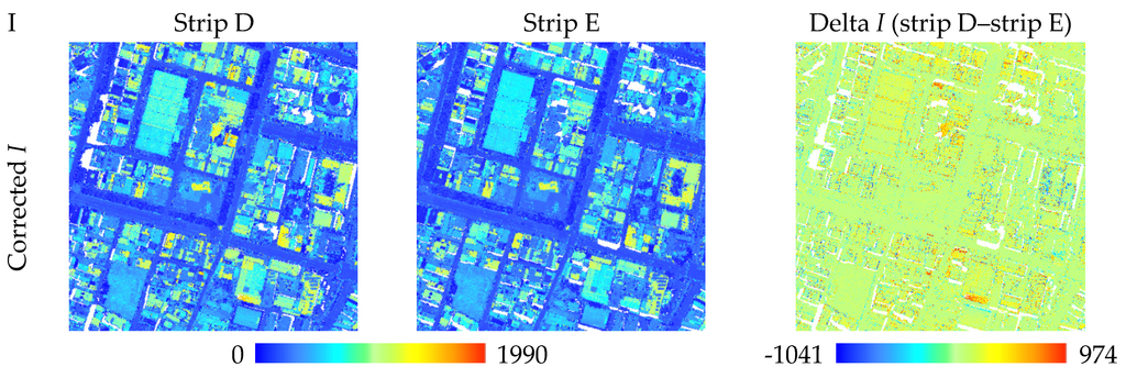 Radiometric Block Adjustment for Multi-Strip Airborne Waveform Lidar Data