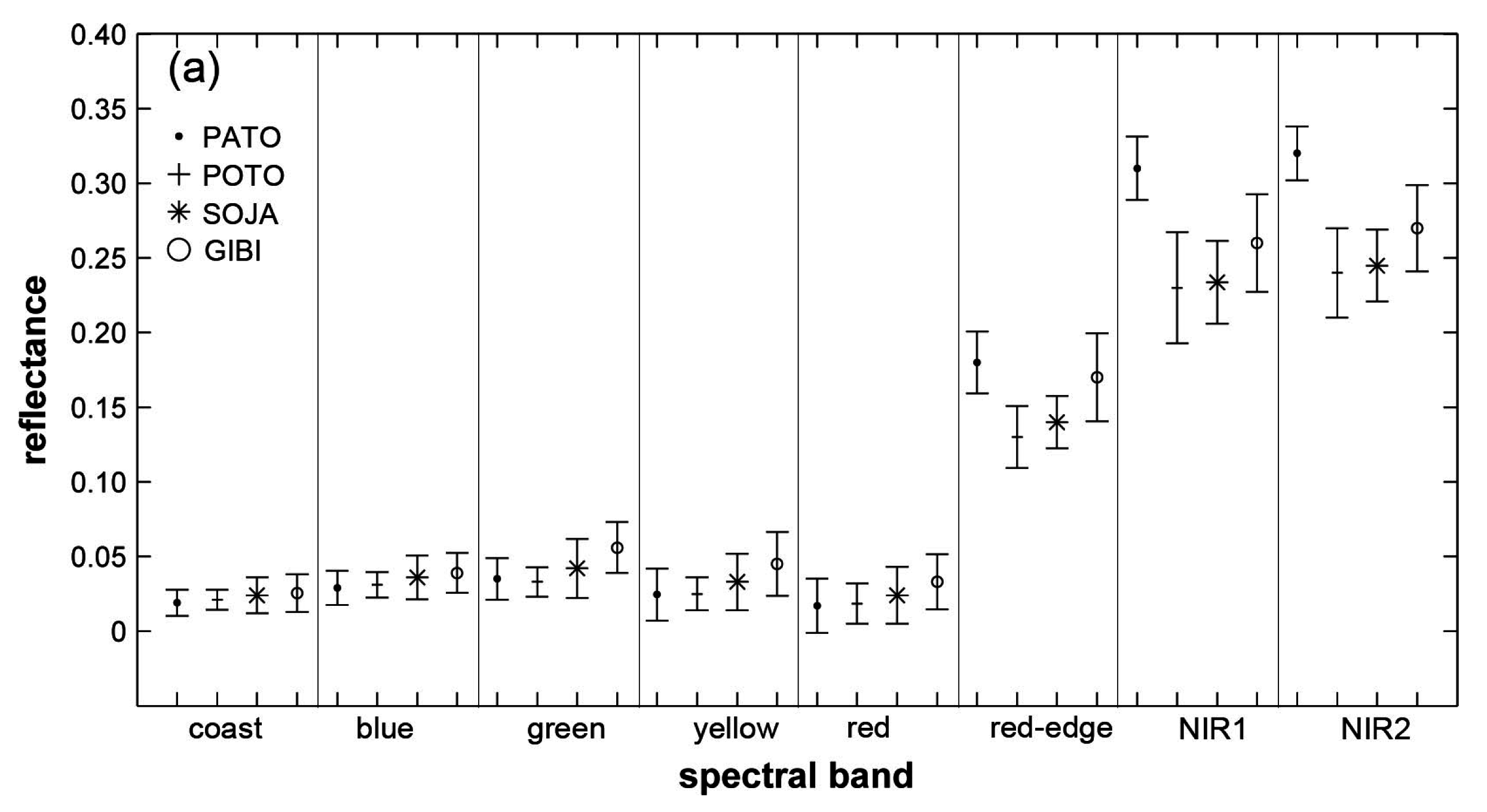 Object-Based Urban Tree Species Classification Using Bi-Temporal ...