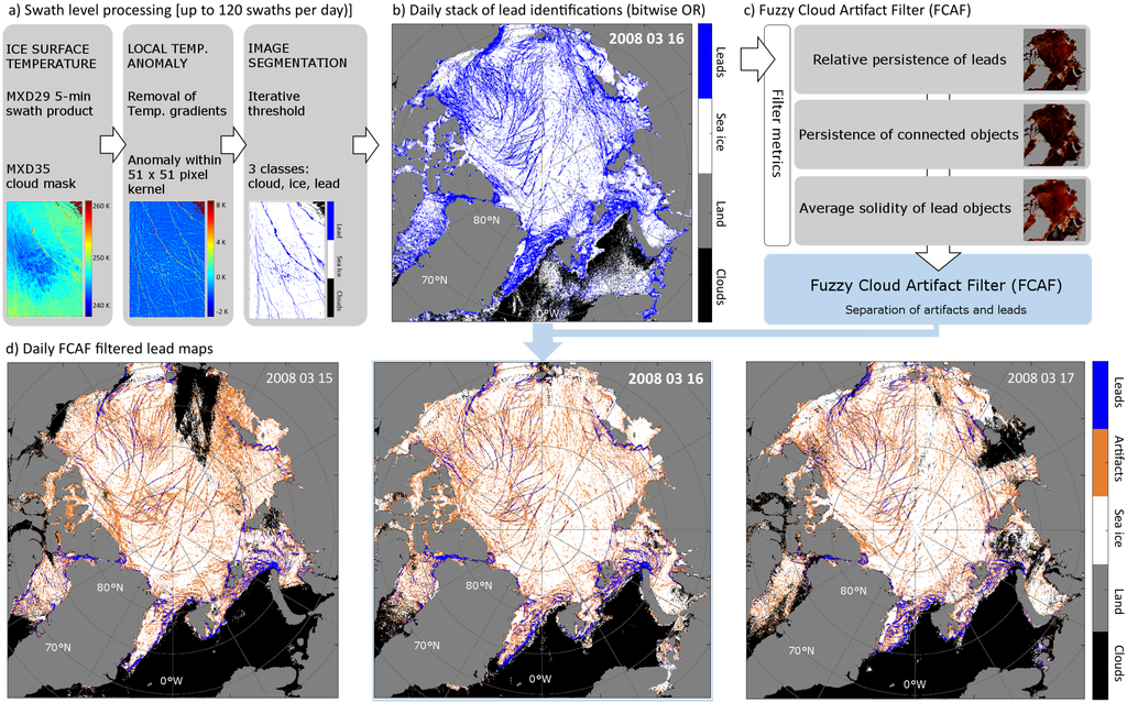 Sea-Ice Wintertime Lead Frequencies and Regional Characteristics in the ...
