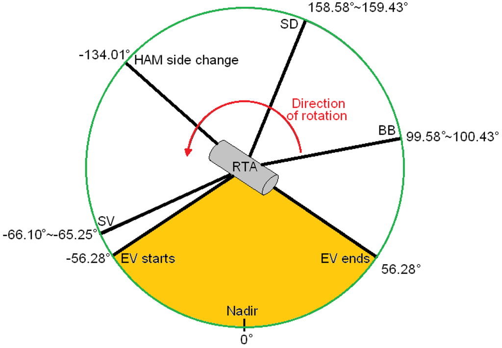 Radiometric Stability Monitoring of the Suomi NPP Visible Infrared ...