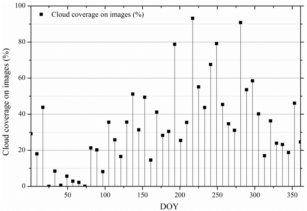 Remote Sensing | Free Full-Text | Mapping Rice Cropping Systems in Vietnam Using an NDVI-Based ...