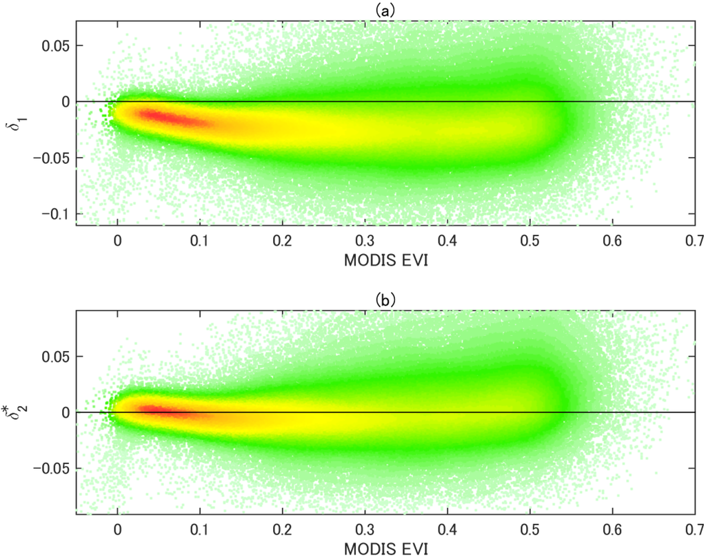 Spectral Cross-Calibration of VIIRS Enhanced Vegetation Index with ...