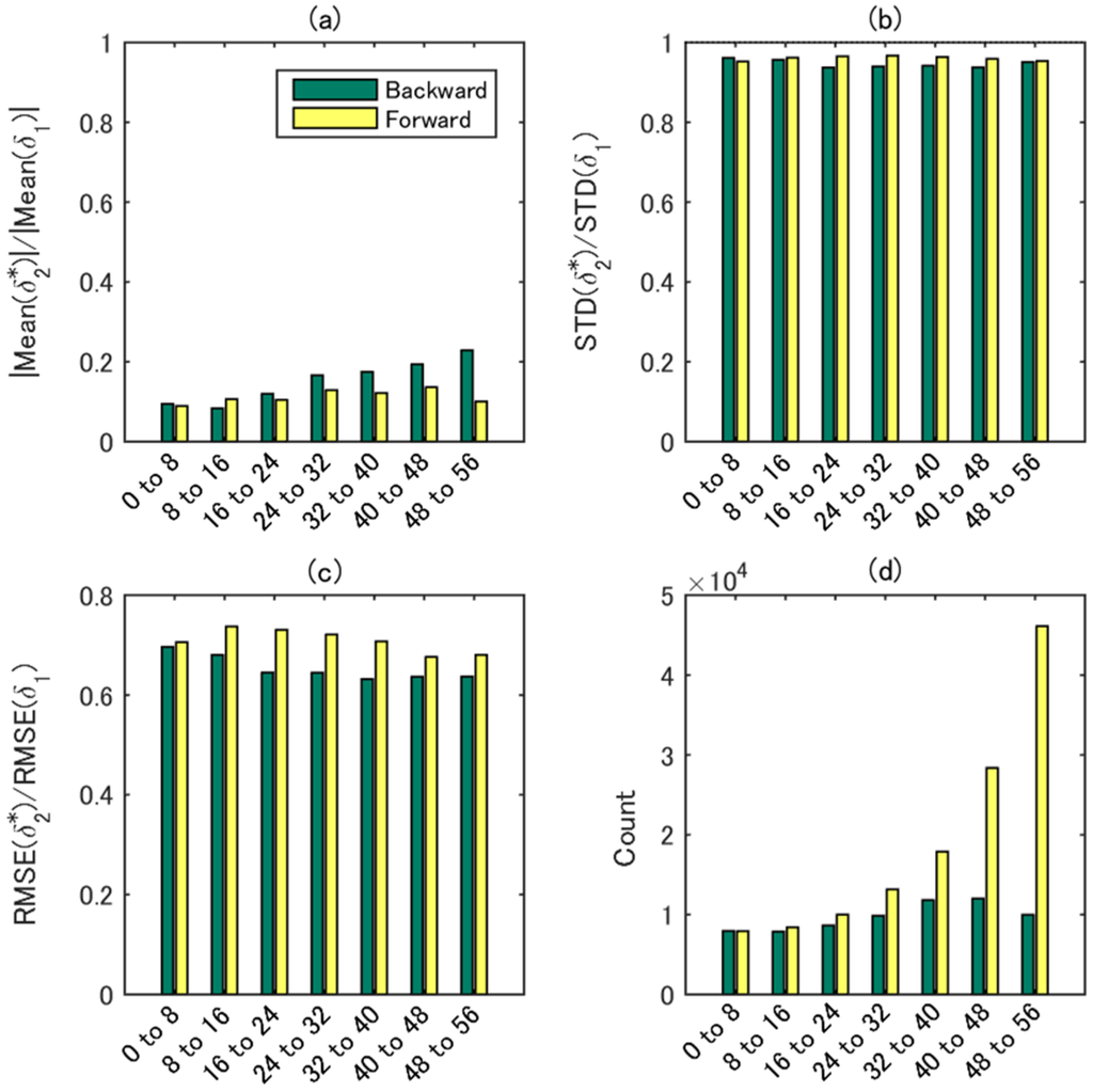Spectral Cross-Calibration of VIIRS Enhanced Vegetation Index with ...