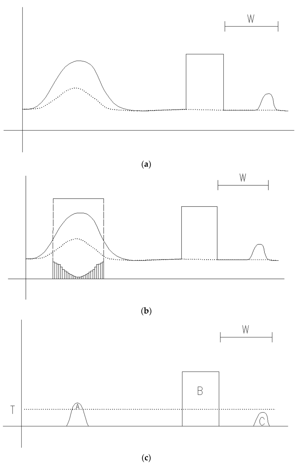 An Improved Morphological Algorithm for Filtering Airborne LiDAR Point ...