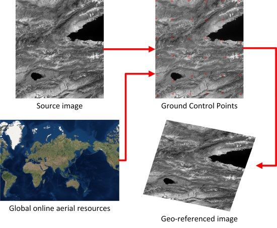 Remote Sensing | Free Full-Text | A Fast and Reliable Matching Method ...