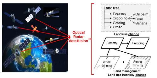 Remote Sensing | Free Full-Text | A Review of the Application of ...