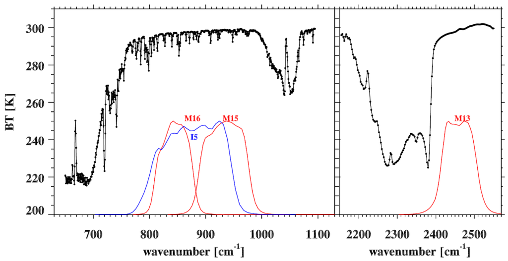 Fast and Accurate Collocation of the Visible Infrared Imaging ...