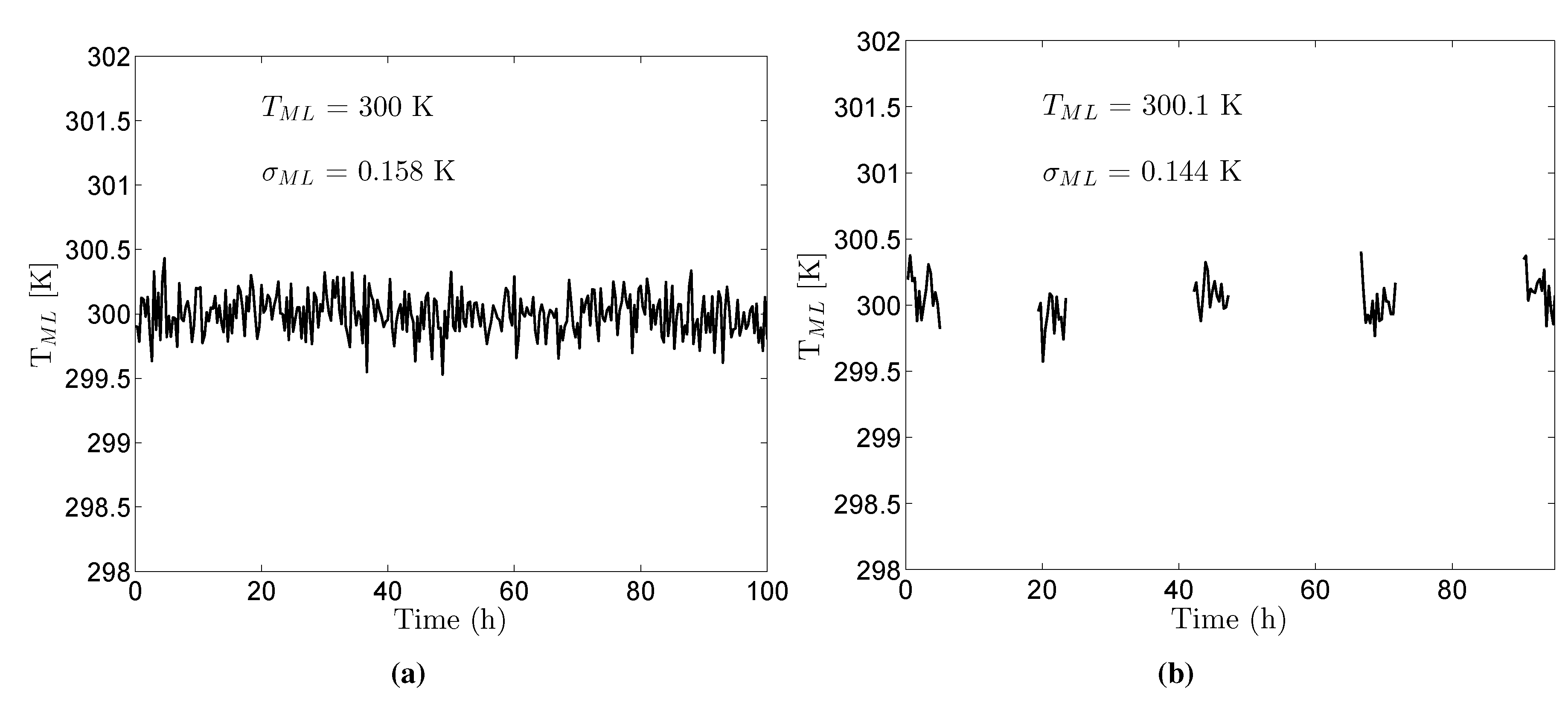 Radiometric Resolution Analysis and a Simulation Model