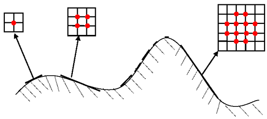 Remote Sensing | Free Full-Text | Multi-View Stereo Matching Based on Self-Adaptive Patch and ...
