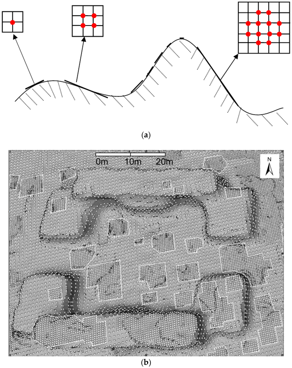 Multi-View Stereo Matching Based on Self-Adaptive Patch and Image Grouping for Multiple Unmanned ...