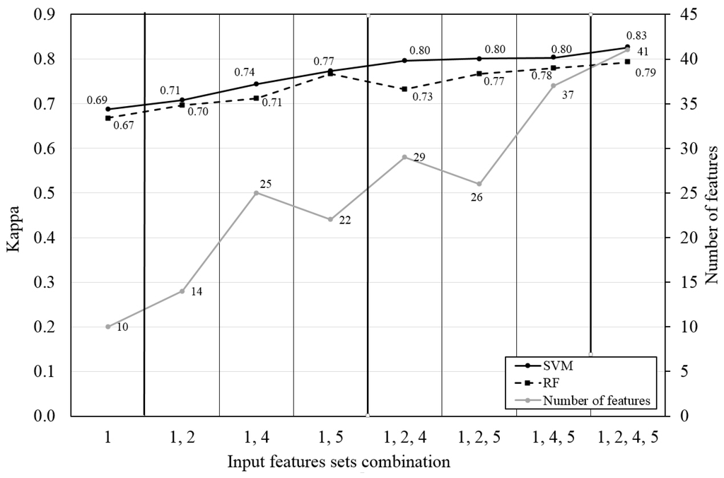 Remote Sensing Free Full Text Hierarchical Object Based Mapping Of Riverscape Units And In