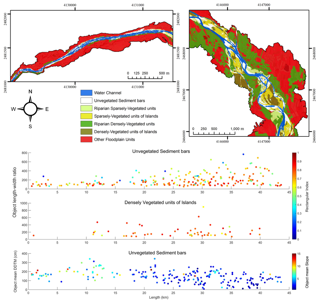 Remote Sensing Free Full Text Hierarchical Object Based Mapping Of Riverscape Units And In