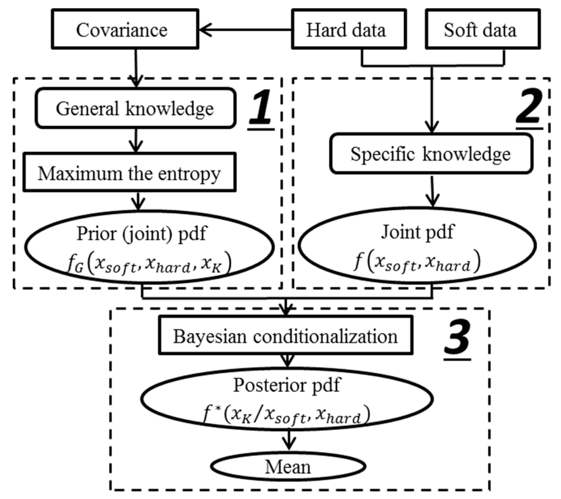 Estimation of Land Surface Temperature through Blending MODIS and AMSR-E Data with the Bayesian ...