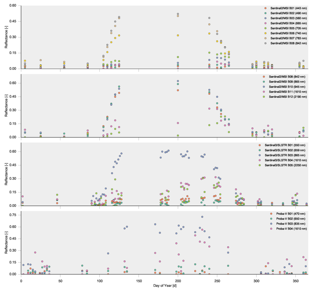 Remote Sensing | Free Full-Text | Efficient Emulation of Radiative Transfer Codes Using Gaussian ...