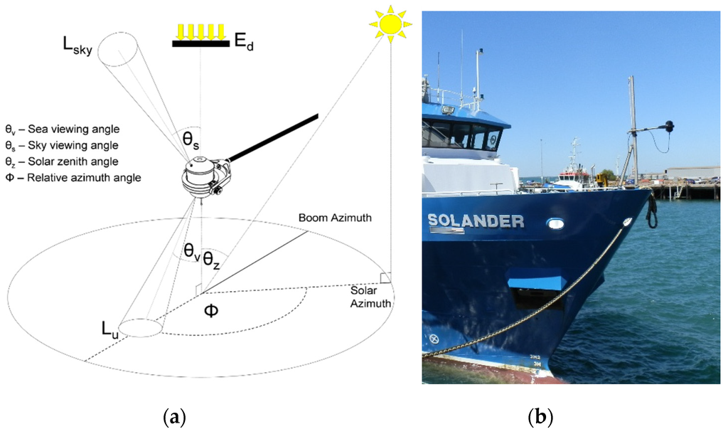 The Potential of Autonomous Ship-Borne Hyperspectral Radiometers for ...
