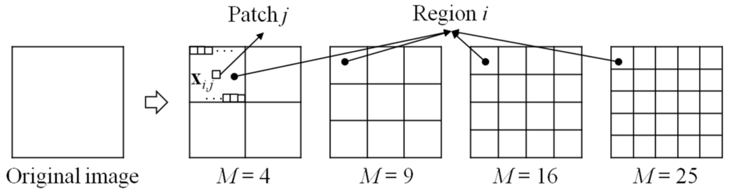 The Fisher Kernel Coding Framework for High Spatial Resolution Scene Classification