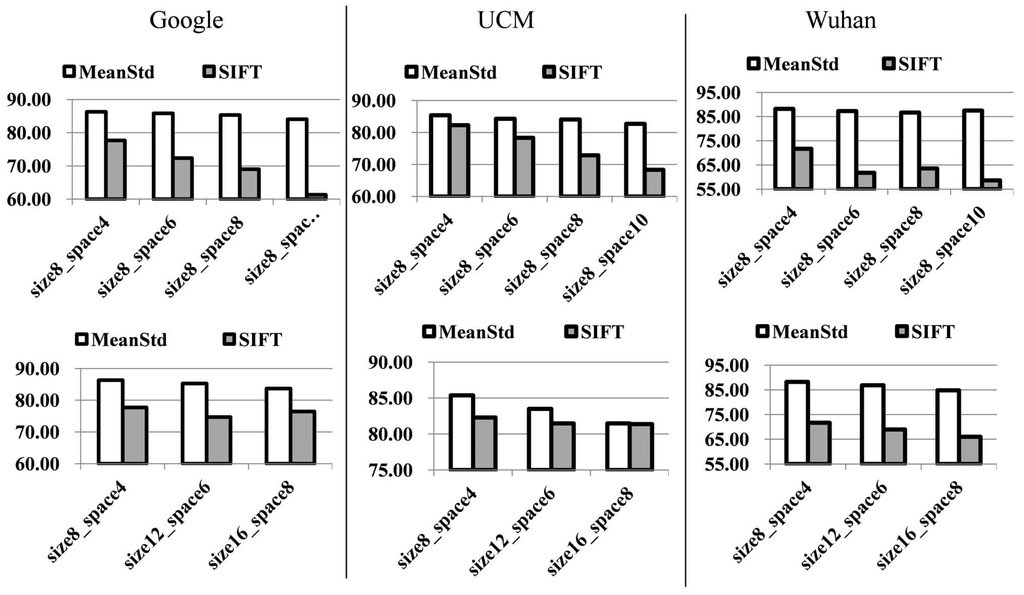 Remote Sensing | Free Full-Text | The Fisher Kernel Coding Framework for High Spatial Resolution ...