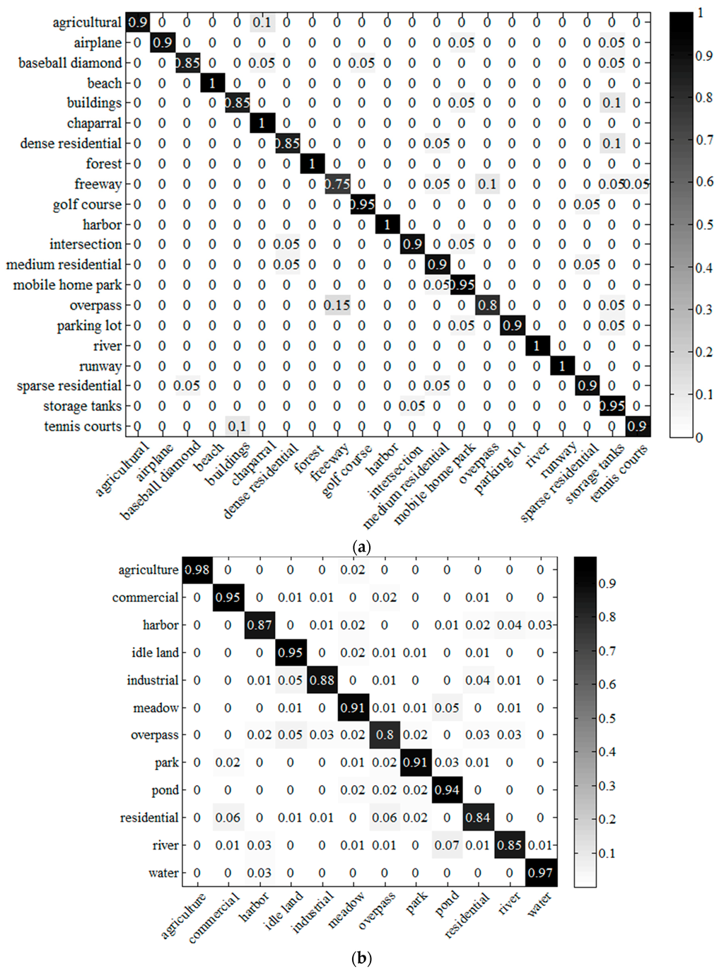 The Fisher Kernel Coding Framework for High Spatial Resolution Scene Classification