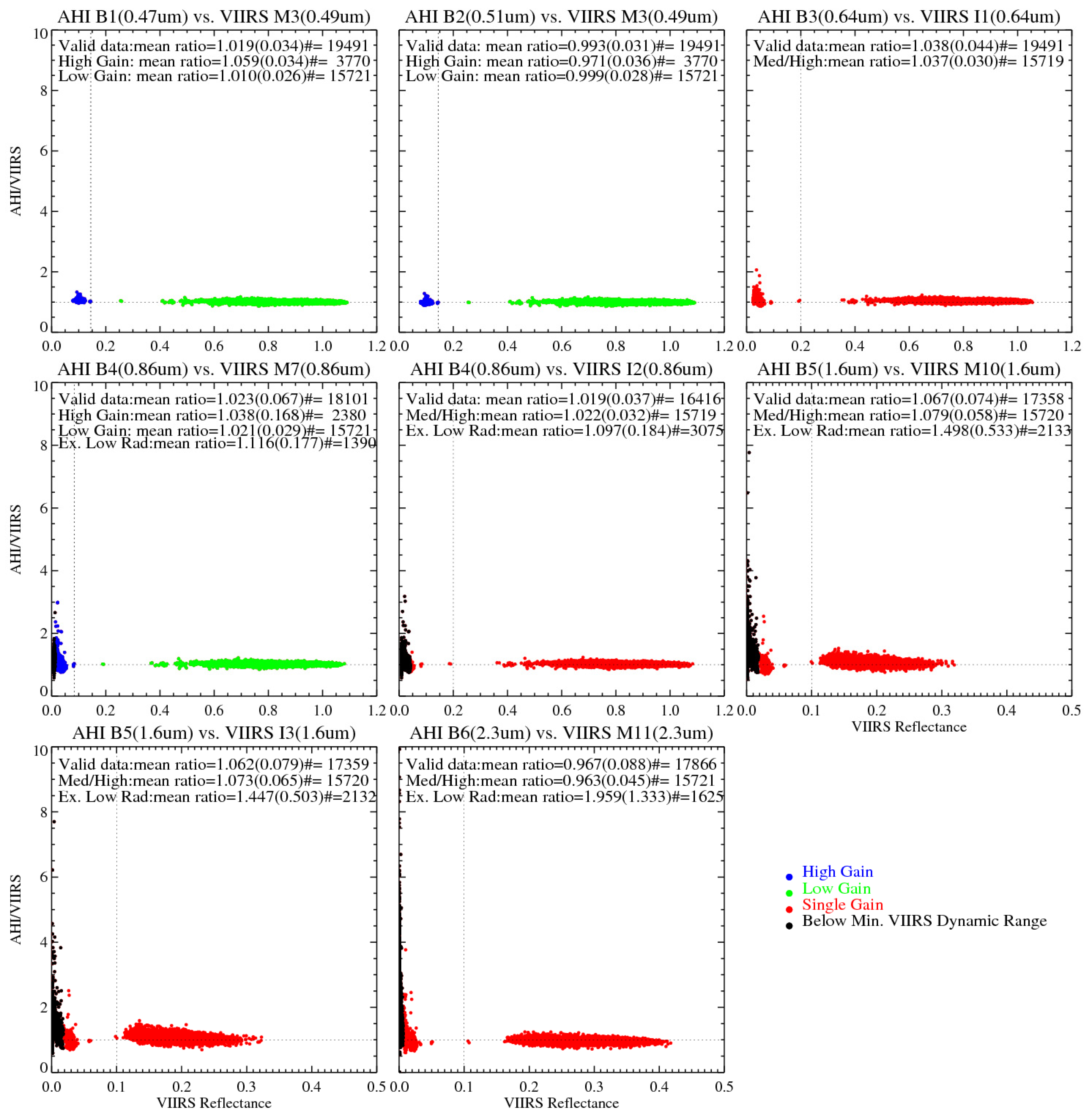 Remote Sensing | Free Full-Text | Radiometric Inter-Calibration between Himawari-8 AHI and S-NPP ...