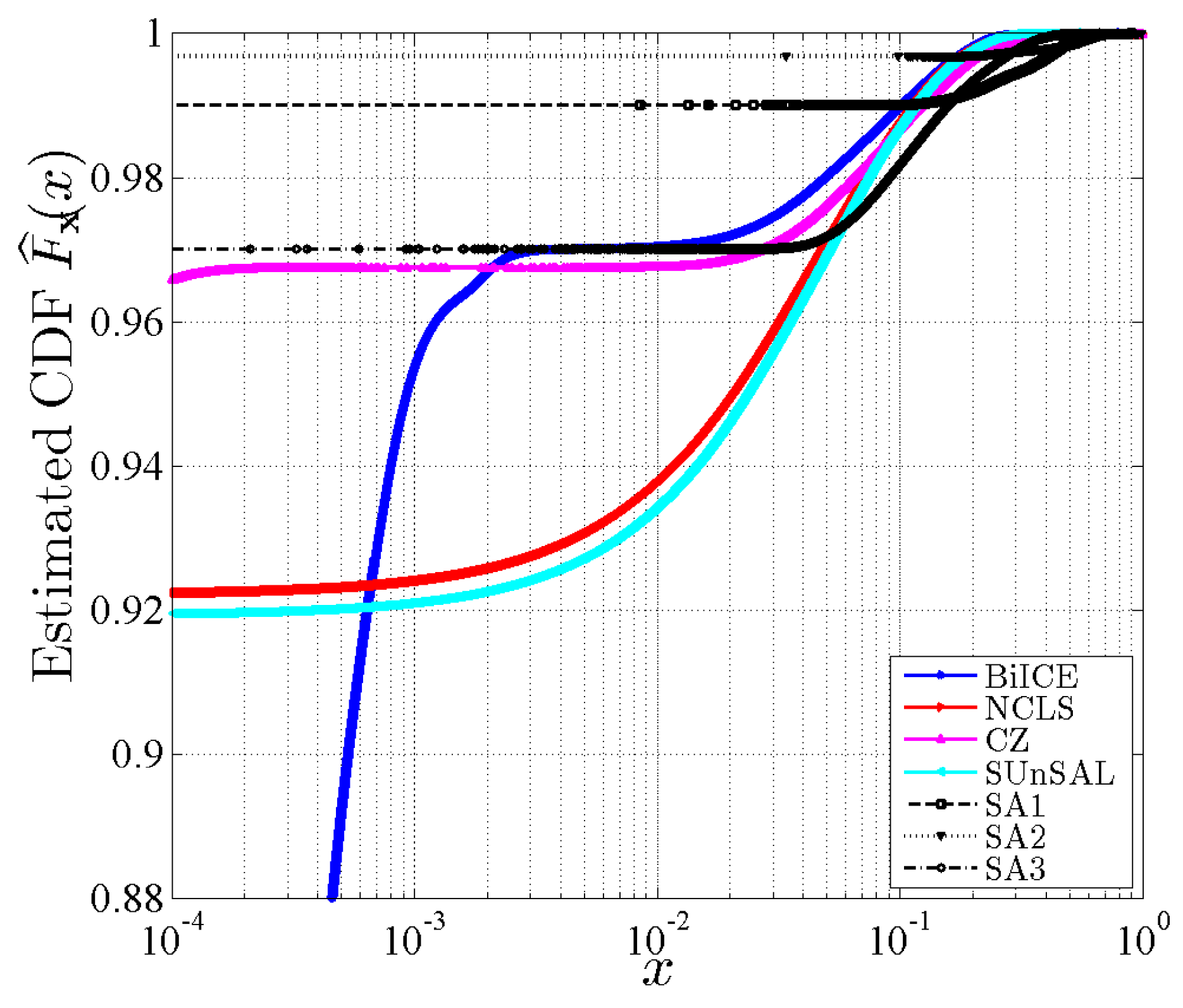 Remote Sensing | Free Full-Text | ℓ0-Norm Sparse Hyperspectral Unmixing ...