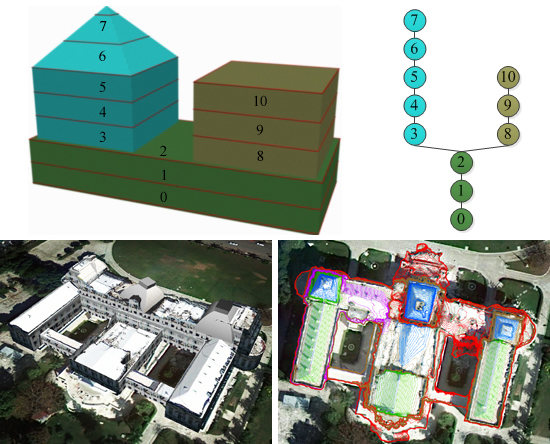 Remote Sensing | Free Full-Text | A 3D Shape Descriptor Based on ...