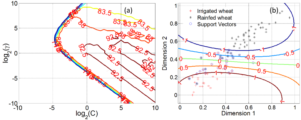 Mapping Irrigated and Rainfed Wheat Areas Using Multi-Temporal Satellite Data