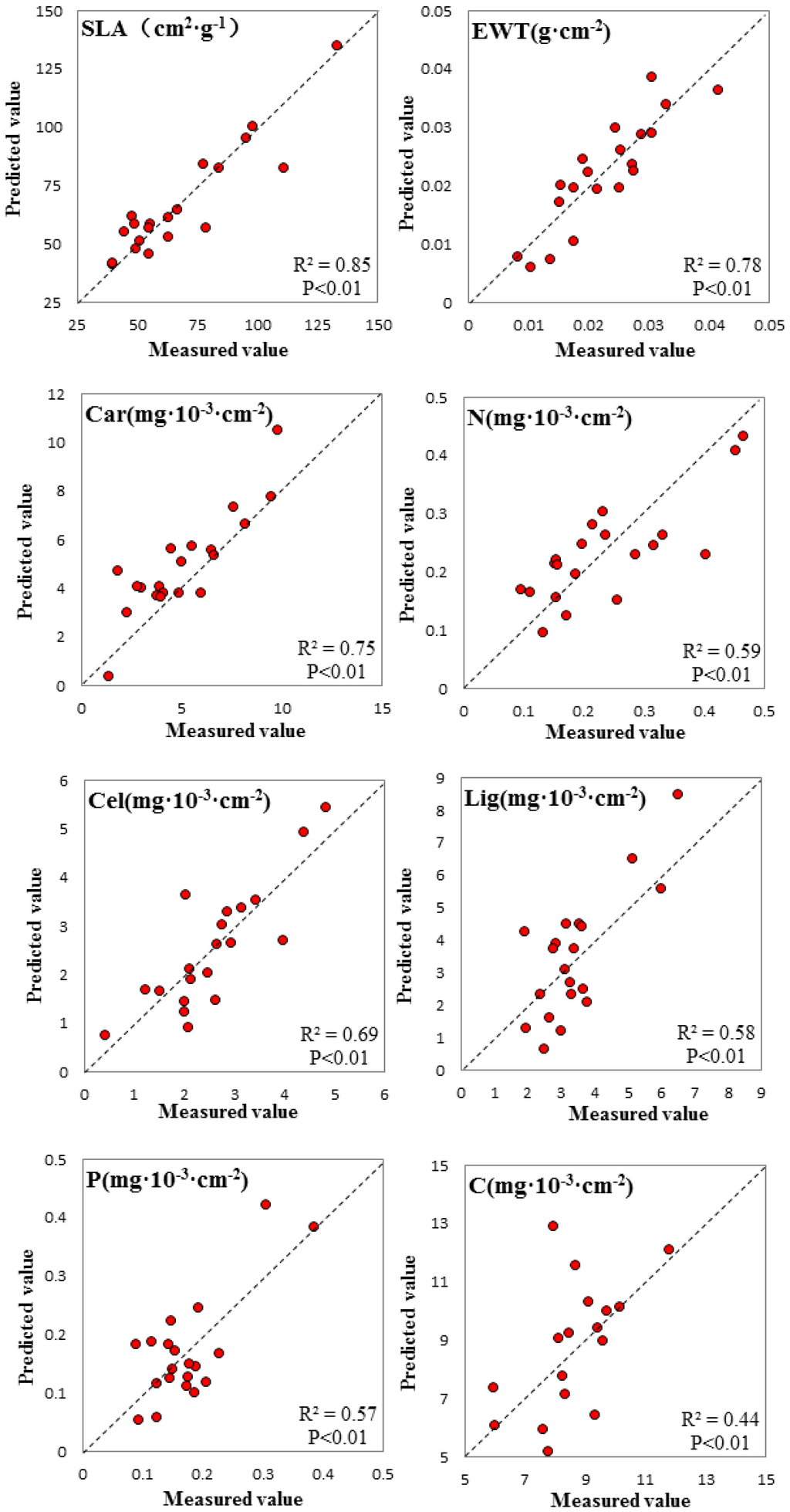 The Optimal Leaf Biochemical Selection for Mapping Species Diversity ...