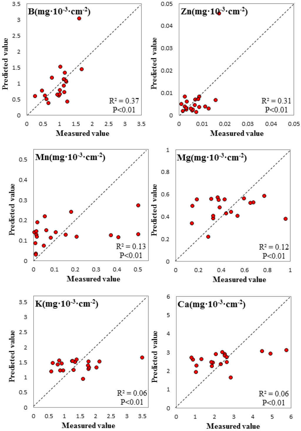 The Optimal Leaf Biochemical Selection for Mapping Species Diversity ...