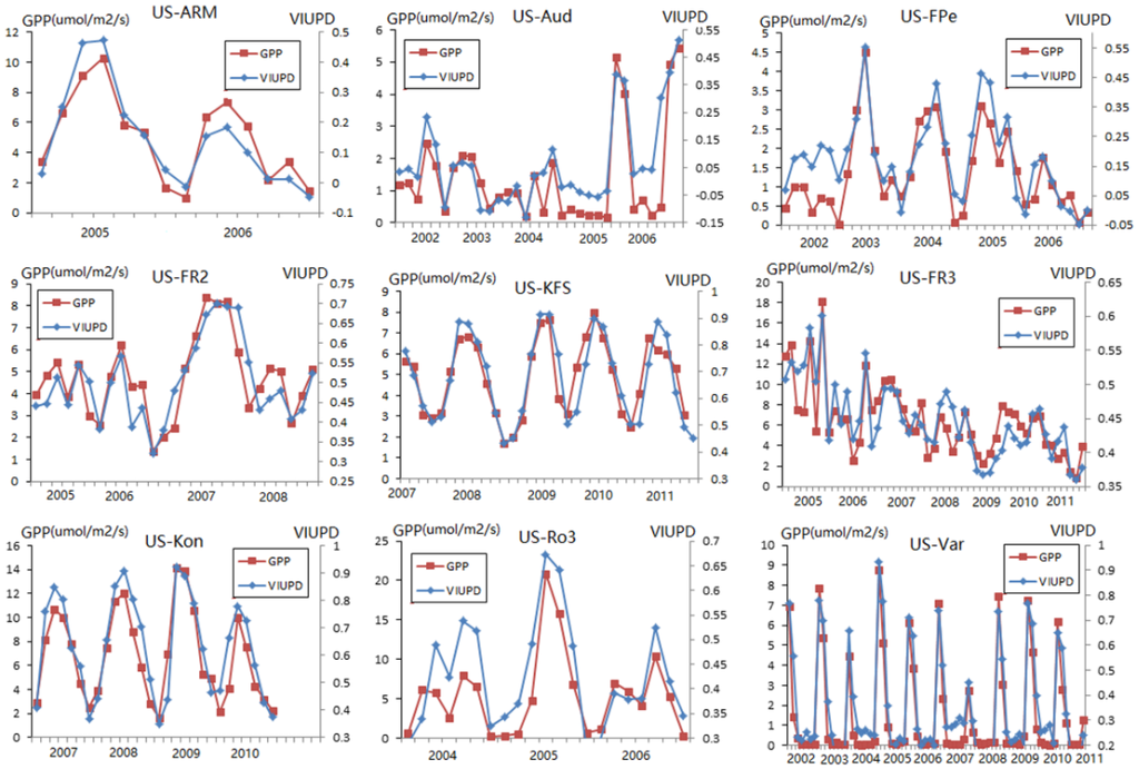 Evaluating an Enhanced Vegetation Condition Index (VCI) Based on VIUPD ...