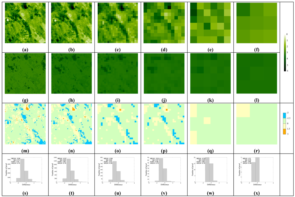 Multiscale Estimation of Leaf Area Index from Satellite Observations Based on an Ensemble ...