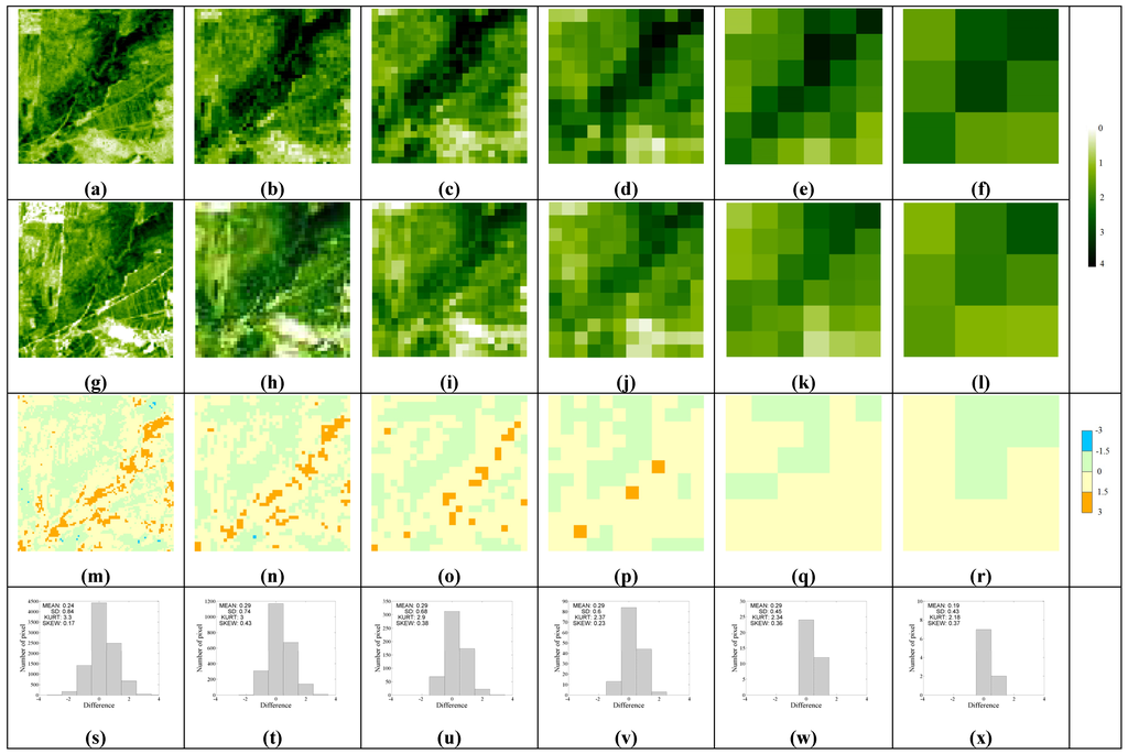 Multiscale Estimation of Leaf Area Index from Satellite Observations Based on an Ensemble ...