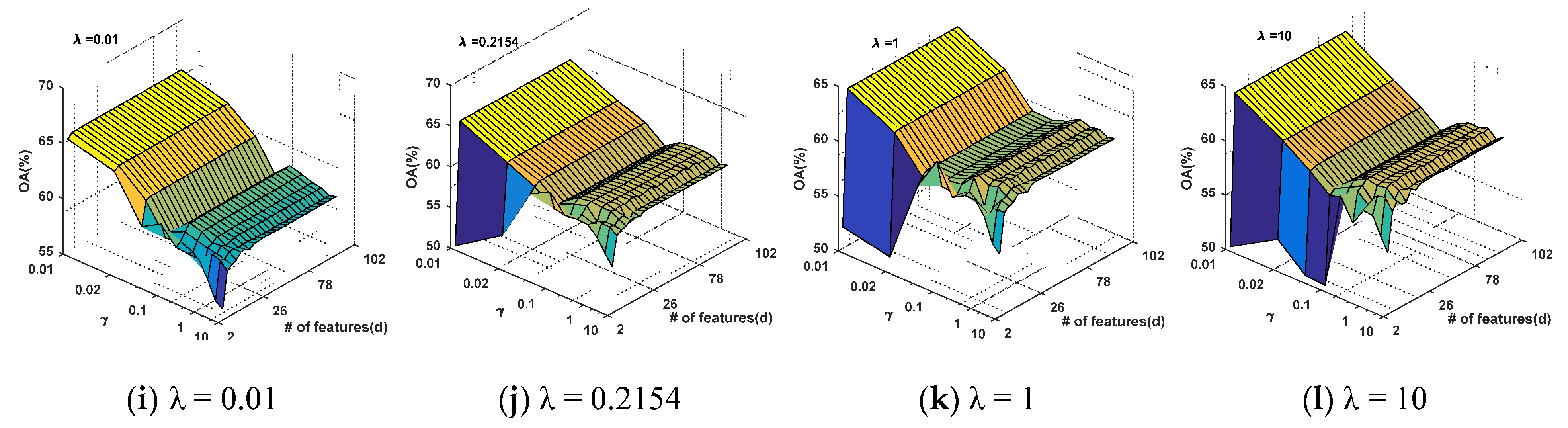 Remote Sensing | Free Full-Text | Geodesic Flow Kernel Support Vector Machine for Hyperspectral ...