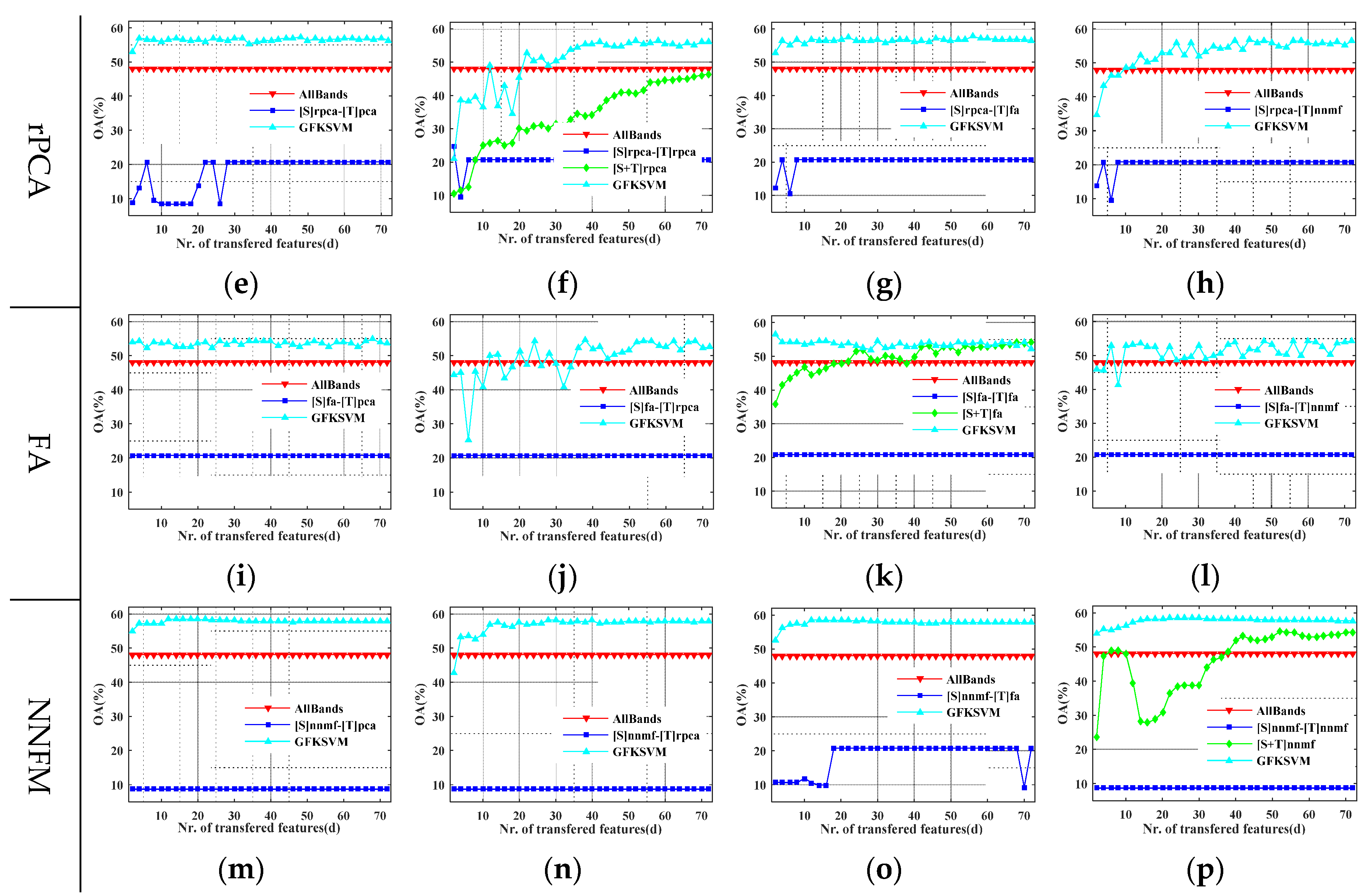 Remote Sensing | Free Full-Text | Geodesic Flow Kernel Support Vector Machine for Hyperspectral ...