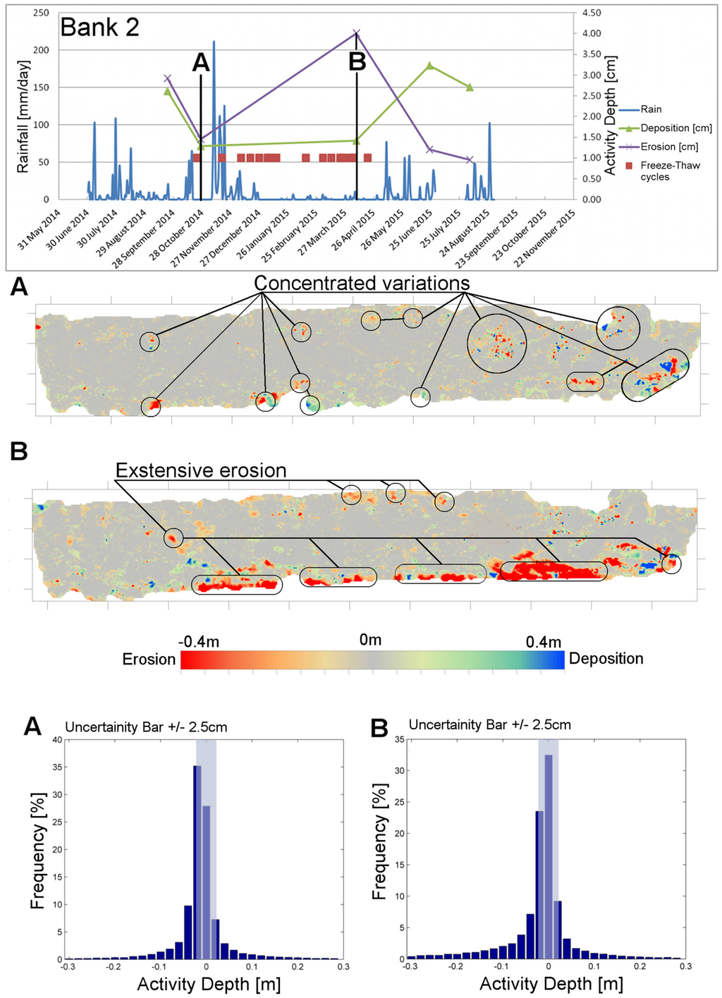 Remote Sensing | Special Issue : Remote Sensing in Geology