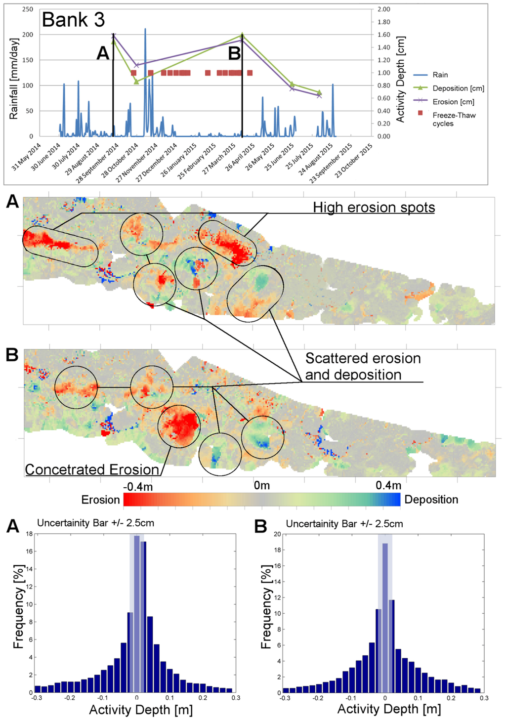 Remote Sensing | Special Issue : Remote Sensing in Geology