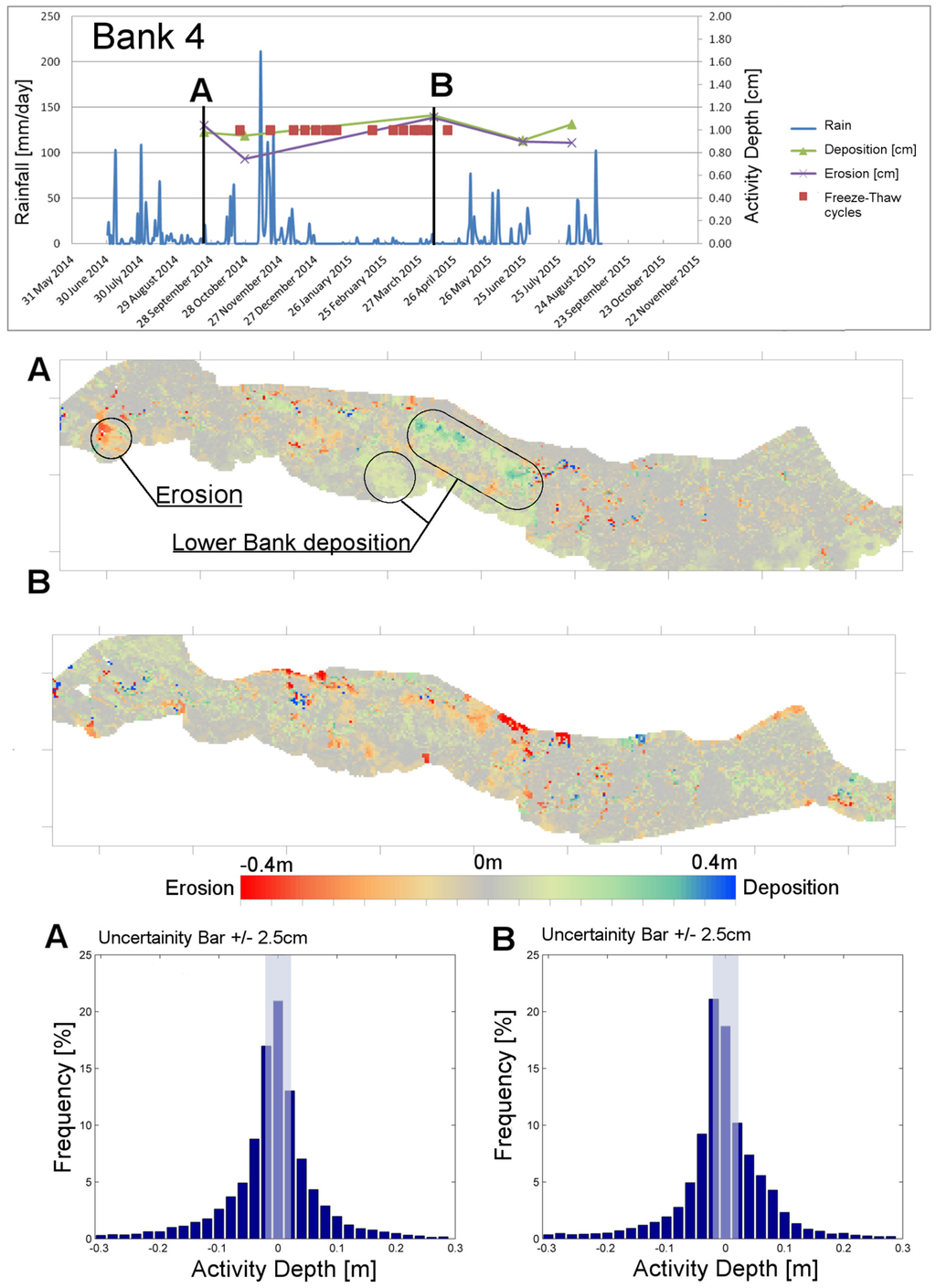 Remote Sensing | Special Issue : Remote Sensing in Geology