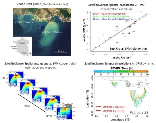 Remote Sensing | Free Full-Text | Potential of High Spatial and ...