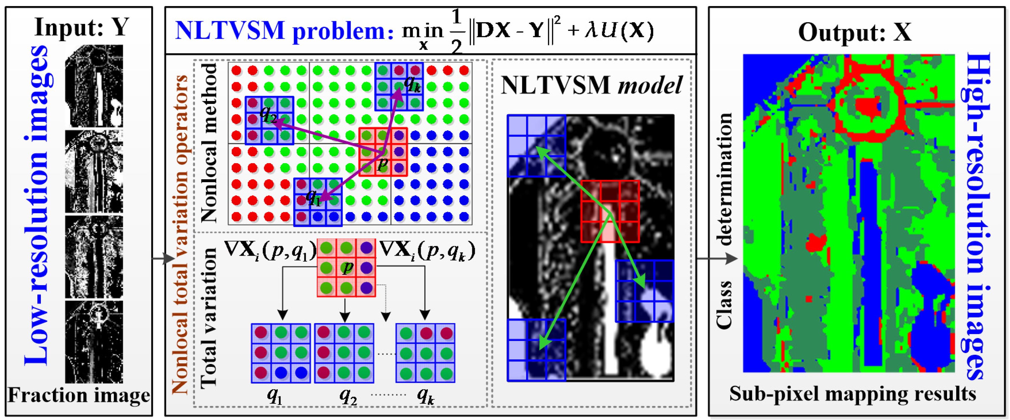 Nonlocal Total Variation Subpixel Mapping for Hyperspectral Remote Sensing Imagery
