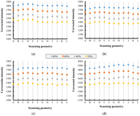 Remote Sensing | Free Full-Text | Correction of Incidence Angle and ...