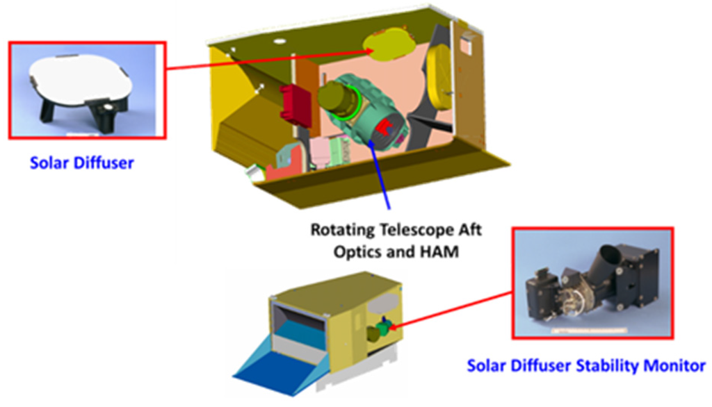 Remote Sensing Free Full Text Spectral Dependent Degradation Of The Solar Diffuser On Suomi